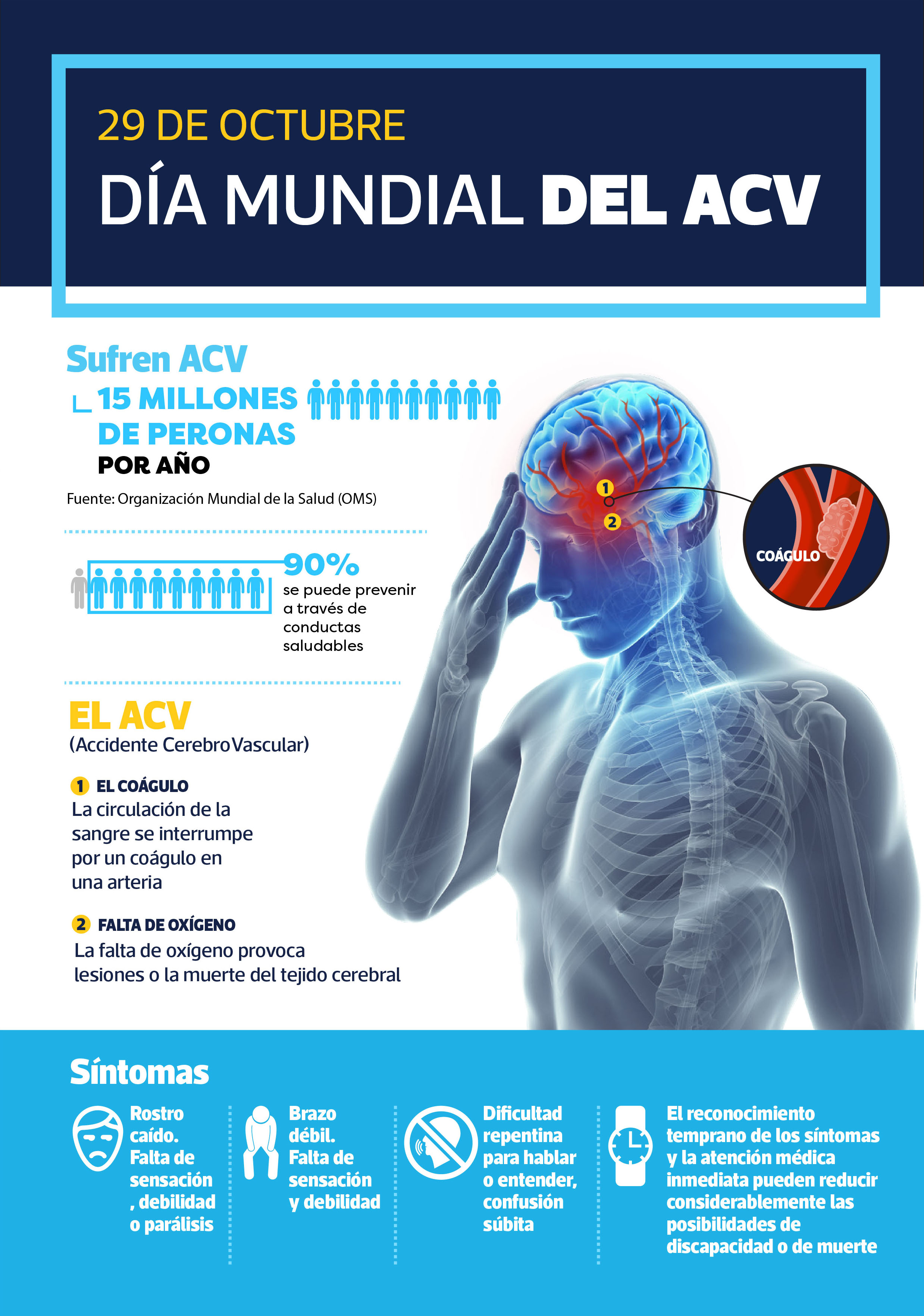 ACV: Actuar rápido hace la diferencia – Paralelo32