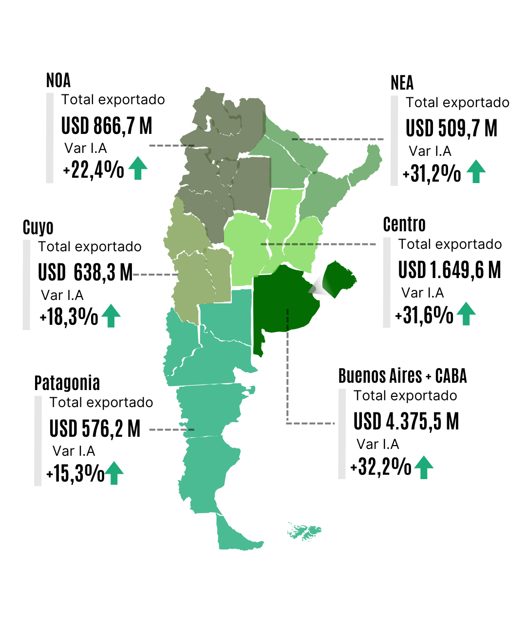 Las exportaciones de economías regionales Argentinas aumentaron en ...